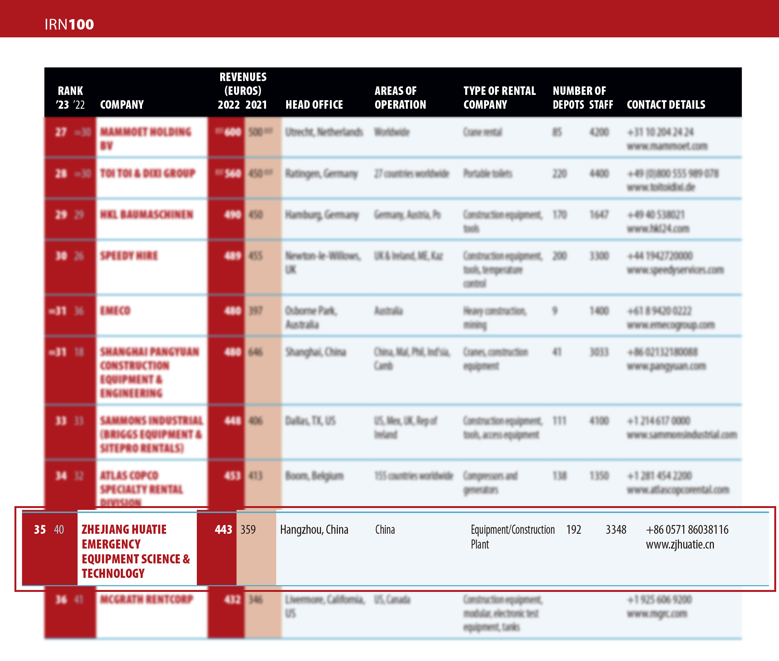 浙江海控南科华铁数智科技股份有限公司 - 校园招聘